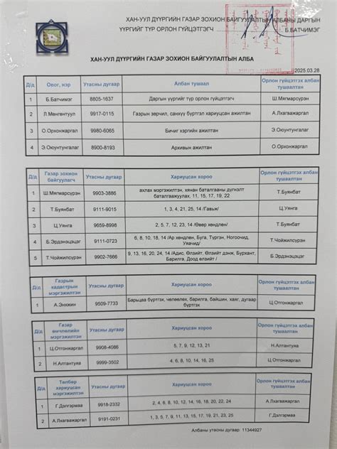 Хан Уул Хан Уул дүүргийн Газар зохион байгуулалтын албаны мэргэжилтнүүдийн чиг үүрэг холбоо