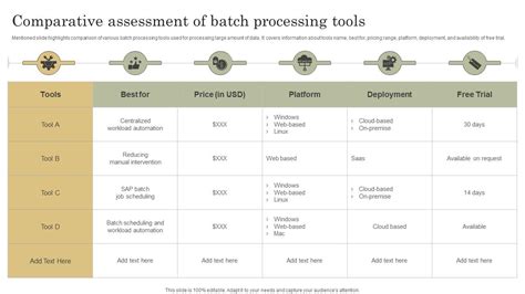 Comparative Assessment Of Batch Processing Tools Ppt Powerpoint