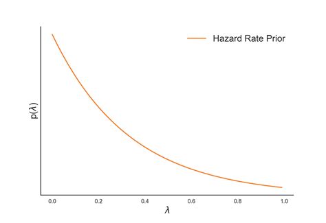 Hyperbolic Discounting — The Irrational Behavior That Might Be Rational