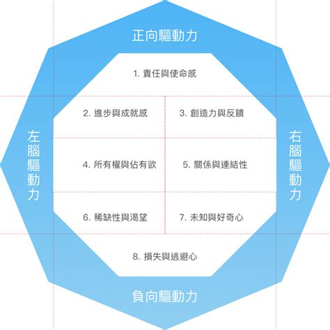 等你來加一 ！讓人上癮的遊戲化八角理論 上 讓人上癮的遊戲化八角理論 上 By Hey Its Mina Chen Medium