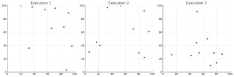 Agent Based Modeling In AI Simulating Complex Systems