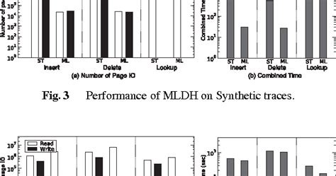 figure 3 from an efficient dynamic hash index structure for nand flash