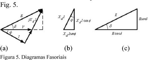 Figure 5 From Performance Analysis Of Distributed Synchronous Generators With Controllers