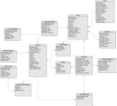 Flutter Visual Paradigm User Contributed Diagrams Designs