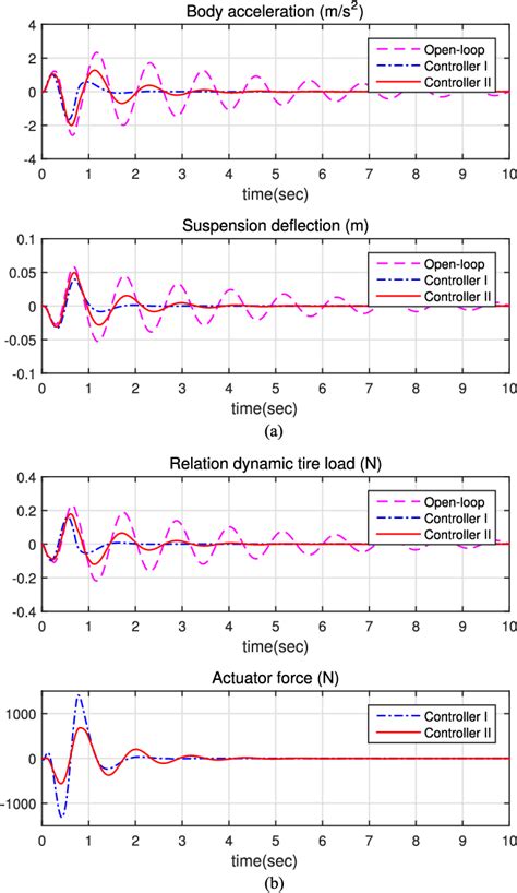 figure 1 from dynamic output feedback dissipative control for t s fuzzy