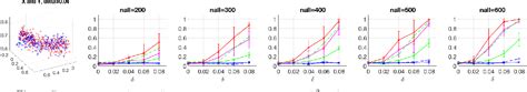 Figure 1 From Classification Logit Two Sample Testing By Neural