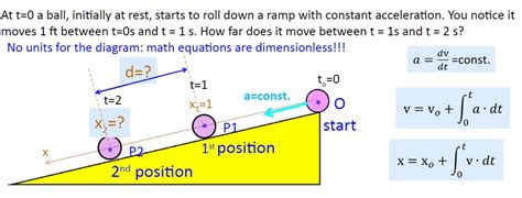Solved At T 0 A Ball Initially At Rest Starts To Roll Down A Ramp