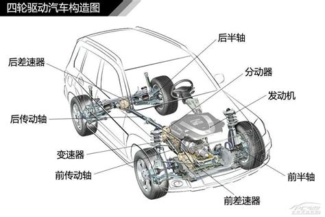 汽车内外构造详细图解，建议收藏！搜狐汽车搜狐网