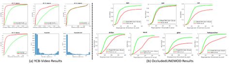 Posecnn A Convolutional Neural Network For 6d Object Pose Estimation