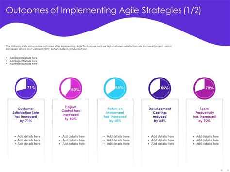 Outcomes Of Implementing Agile Strategies Control Ppt Powerpoint