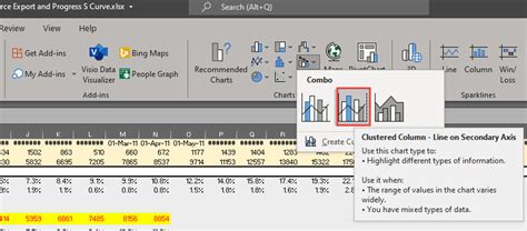 How To Generate S Curve Histogram From Primavera P6 Planrama