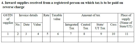 GSTR 2A Details Return Filing Format