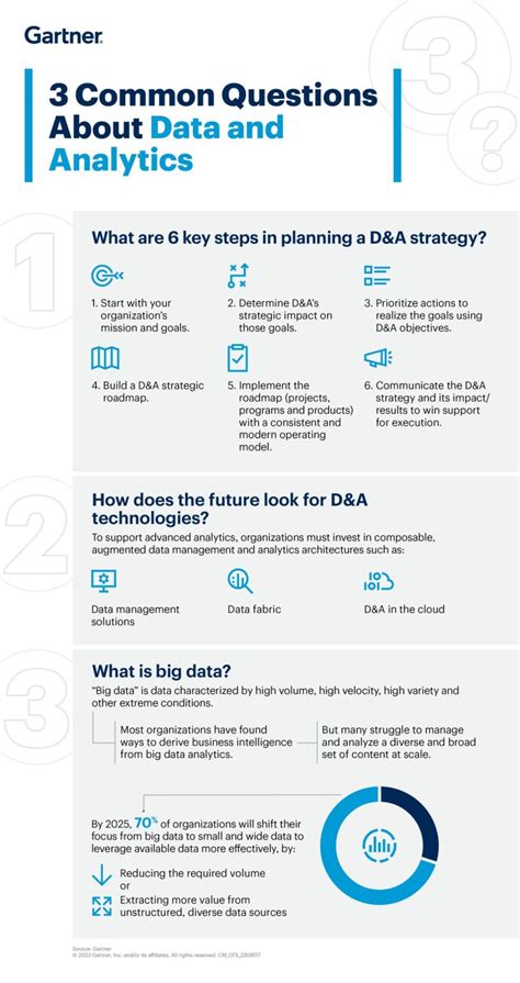 Gartnerda Data Analytics Gartner