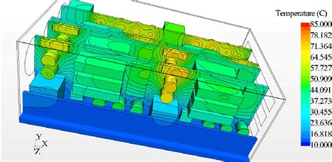 Component Temperatures Download Scientific Diagram