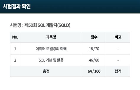 자격증 Sqld 합격 후기 3일 벼락치기