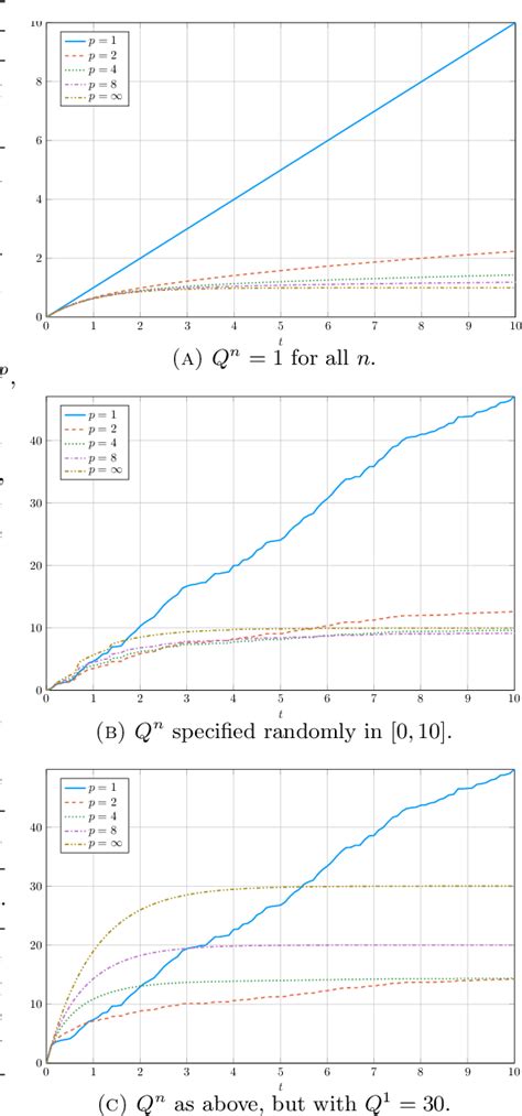 Figure 1 From Long Time L∞ L2 A Posteriori Error Estimates For Fully