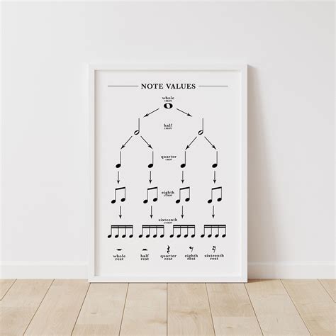 Music Note Value Chart Music Theory Poster Digital Download Etsy