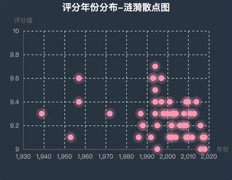 【可视化大屏】全流程讲解用python的pyecharts库实现拖拽可视化大屏的背后原理，简单粗暴！ 腾讯云开发者社区 腾讯云