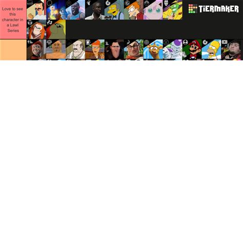 Smash Bros Lawl Hyper Edition Considered Fighters Tier List Community
