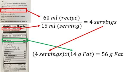 How To Track Macronutrients The Definitive Step By Step Guide