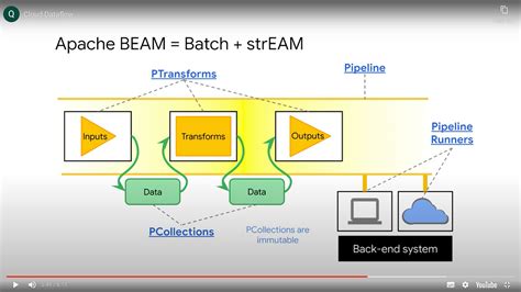 Gcp Professional Cloud Architect Cheat Sheet By Animesh Mohanty
