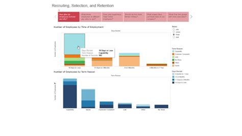 Demo Day Human Resources Analytics Insights Through Mashup 3cloud
