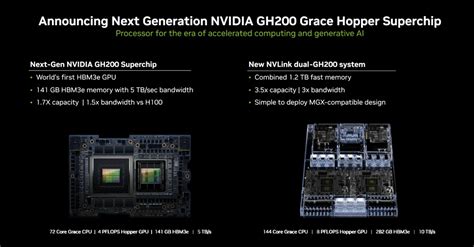 Nvidia Presenta La Gpu Gh200 Per Lia Con Memoria Hbm3e • Techbyte