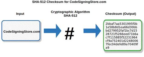 What Is A Checksum An Easy To Understand Checksum Definition