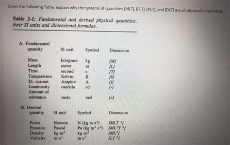 Solved Explain Why The Systems Of Quantities Mlt Flt