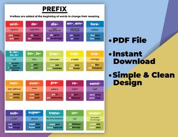PREFIX Poster English Grammar For Homebabe English Classroom