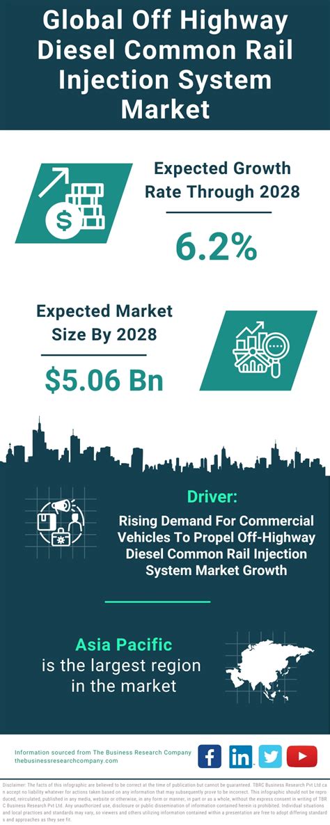 Off Highway Diesel Common Rail Injection System Market 2024 Growth And Future Infographic