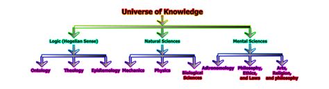 Knowledge Classification Different Opinions Of Philosophers About
