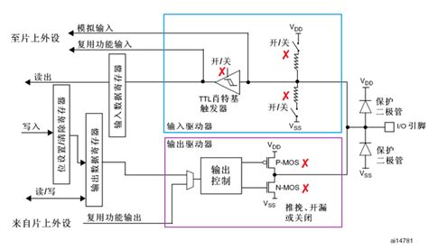 Stm32gpiostm32io口最大输入电压 Csdn博客