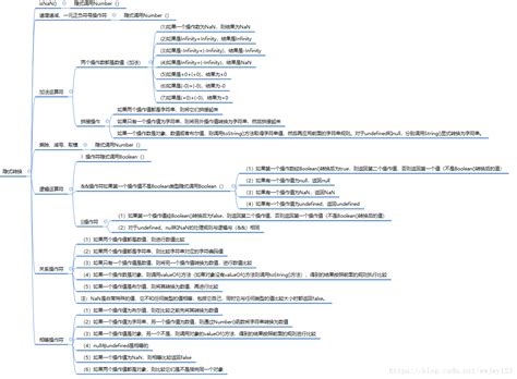 js数据类型与隐式类型转换 我会放电啪啪 博客园