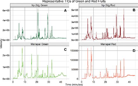 Figure 2 From Processing And Visualization Of Metabolomics Data Using R