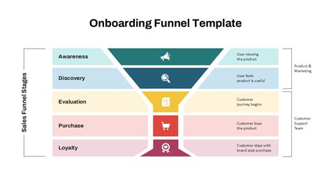 3D Funnel PowerPoint And Google Slides Template SlideKit