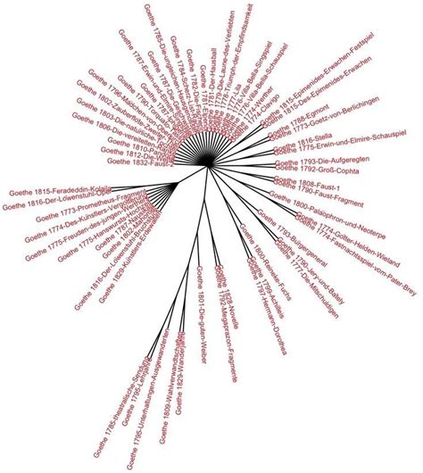 Principal Component Analysis In R Tutorial Artofit