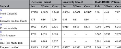 Comparison Between The Proposed Method And Other Baseline Approaches On Download Scientific