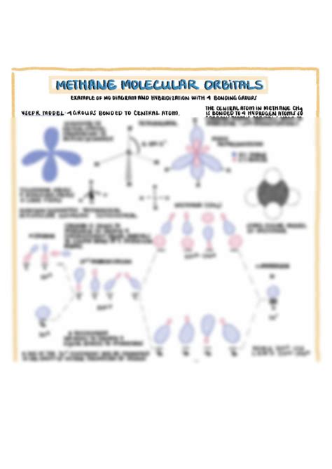 SOLUTION Methane Molecular Orbitals Studypool