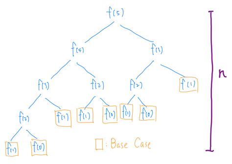 演算法 Dynamic Programming iT 邦幫忙 一起幫忙解決難題拯救 IT 人的一天