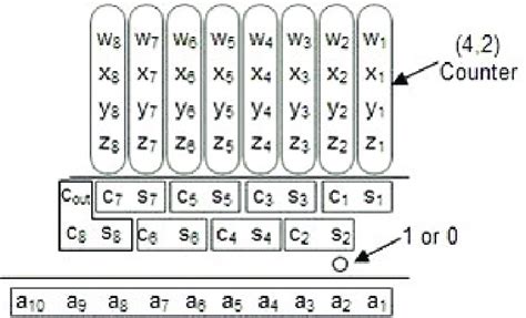 General Block Diagram Of A FFT Unit Download Scientific Diagram