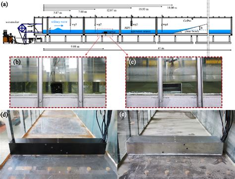 A Longitudinal Prole Of The Wave Ume And The Sloping Beach With The Download Scientific