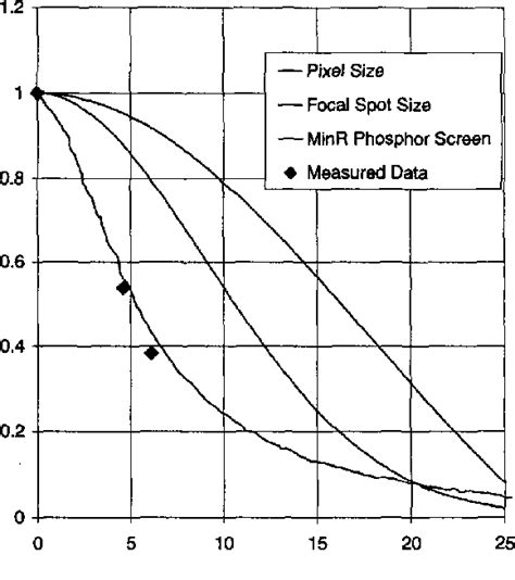 Figure 3 From A New X Ray Computed Tomography System For Laboratory Mouse Imaging Semantic Scholar