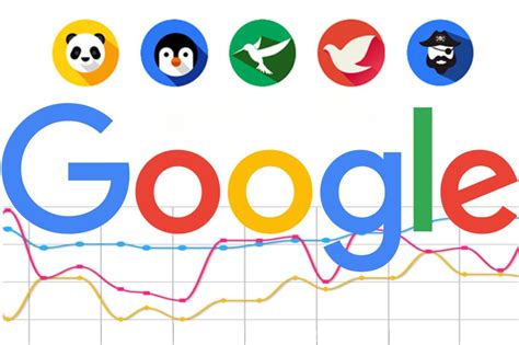 Seo 2023 Decoding Algorithm Updates The Mega News