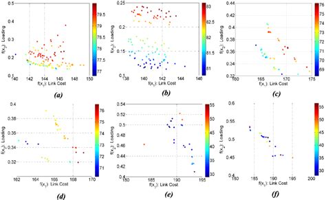 Solution Diversity For Nsga Ii Mopso And Mocfo Algorithms A Download Scientific Diagram