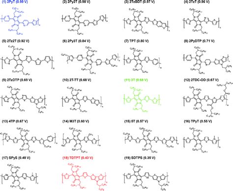 Structures Of The Dpp Based Polymers Displayed In Order Of Decreasing V