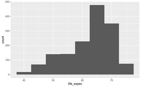 12 Visualizações De Dados Ggplot2 Ciência De Dados Com R Introdução