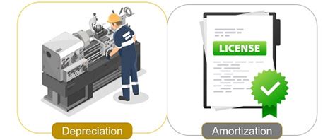 Difference Between Depreciation And Devaluation Of Currency With