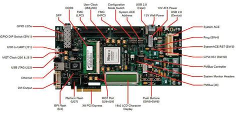 6 La carte de test à base de FPGA plateforme ML605 La carte ML605