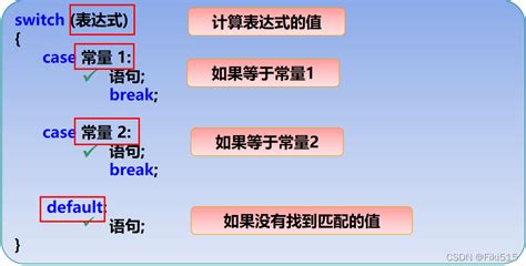 第四讲 switch结构和循环（switch结构、while循环、do while循环） 写出循环、switch结构语句格式 csdn博客